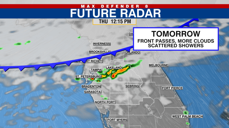 Humid again today, weak front w/ showers Thursday