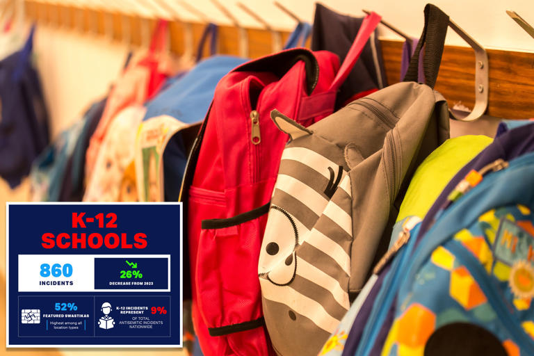 Nearly half of Jewish students in private schools across US face ...