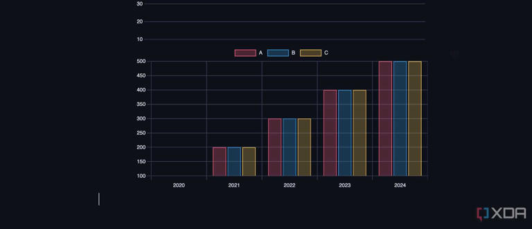 Here's how I insert interactive charts in my Obsidian pages