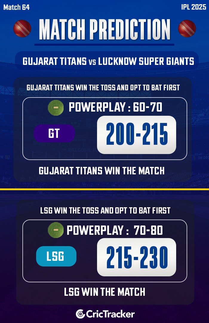 IPL 2025: GT vs LSG Match Prediction, Match 64 – Who will win today's ...