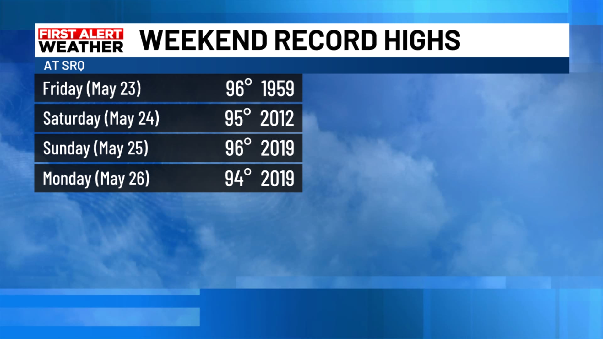 Hot and Humid Wednesday