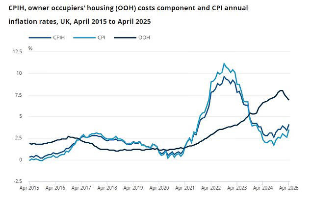 That really is inflation! Rachel Reeves speaks on Sky News with squeaky ...