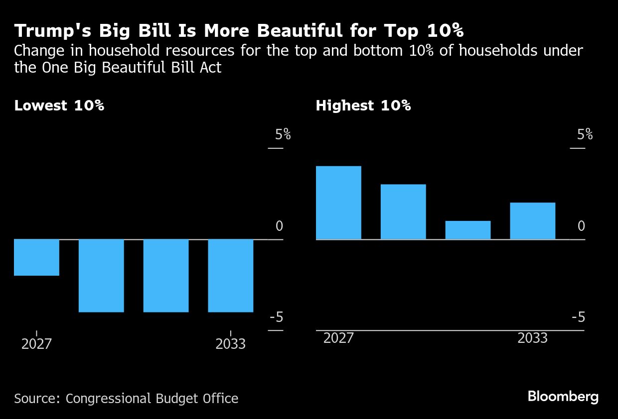 Congress Pulls Tax Cut All-Nighter With SALT Fight Unresolved