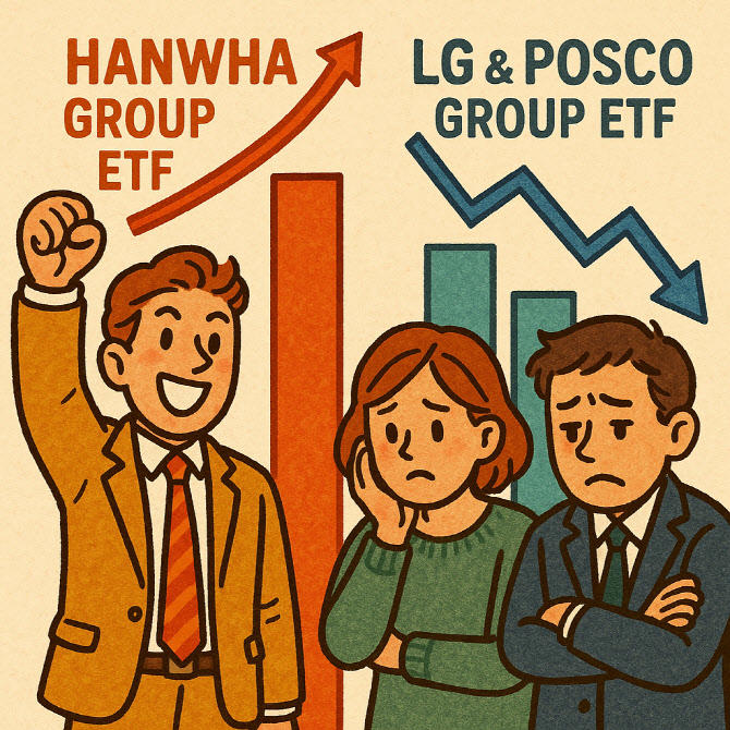 한화 세자릿수 치솟을 동안 LG는 뒷걸음질…그룹주 ETF 희비