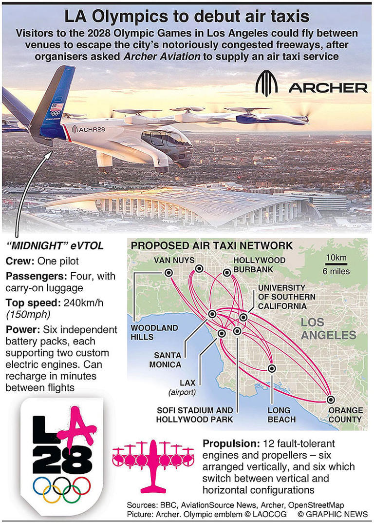 eVTOL: Why LA 2028 Olympics may be ‘too late’