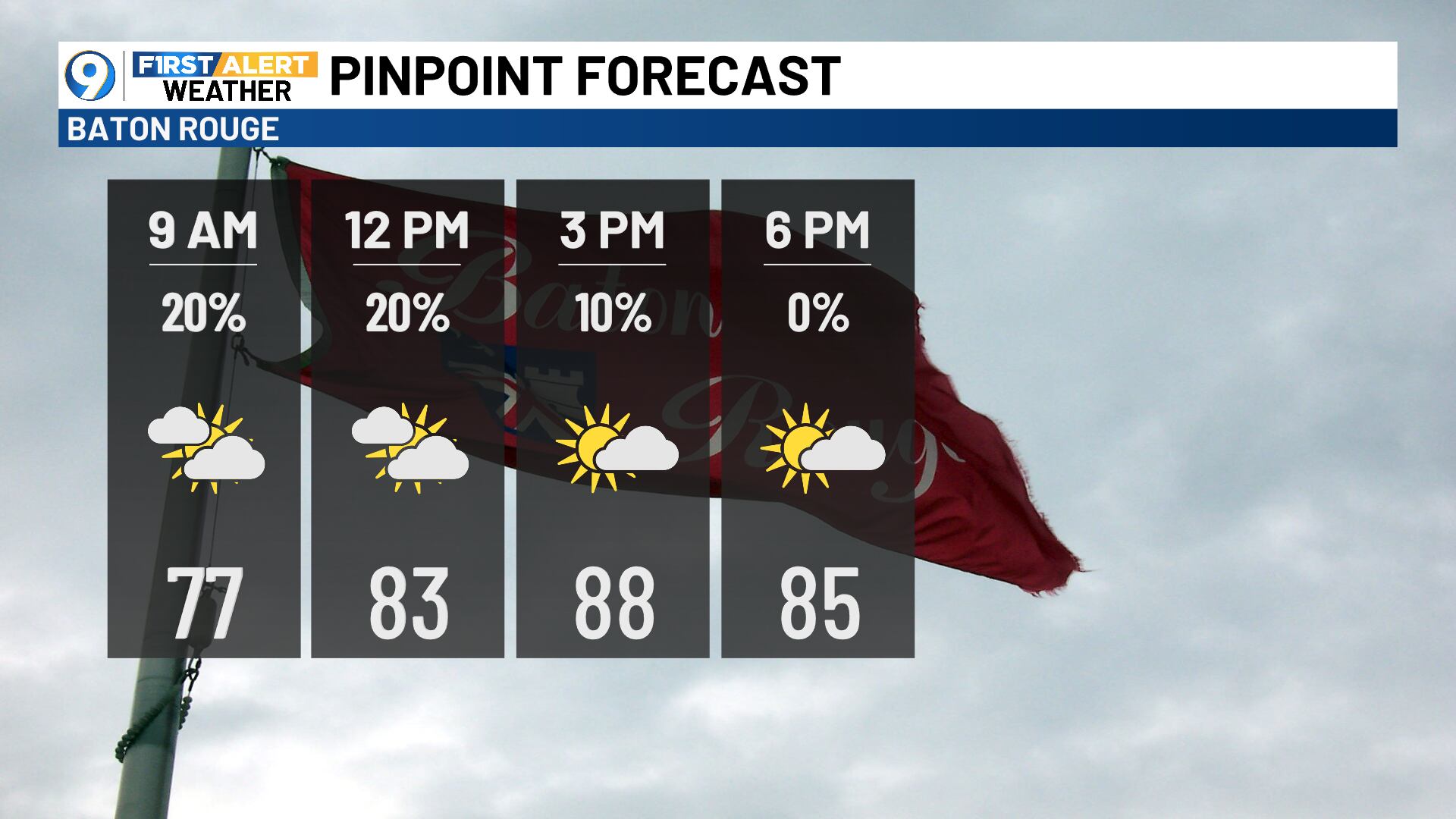 Wednesday’s weak weather front