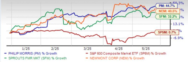 3 Must-Buy Low-Beta Stocks Flying High Year to Date With More Upside