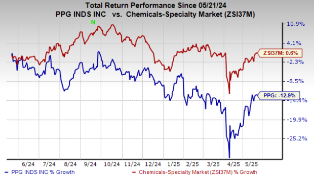 PPG Launches New Powder Coatings With Recycled Plastic Content
