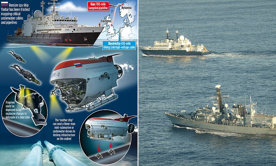 Undersea cable attack could disrupt NATO operations in UK, MPs warn