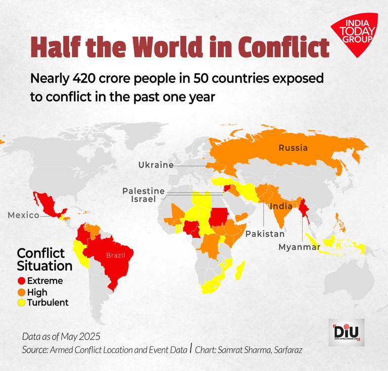 Global conflicts at a record high, half of humanity affected