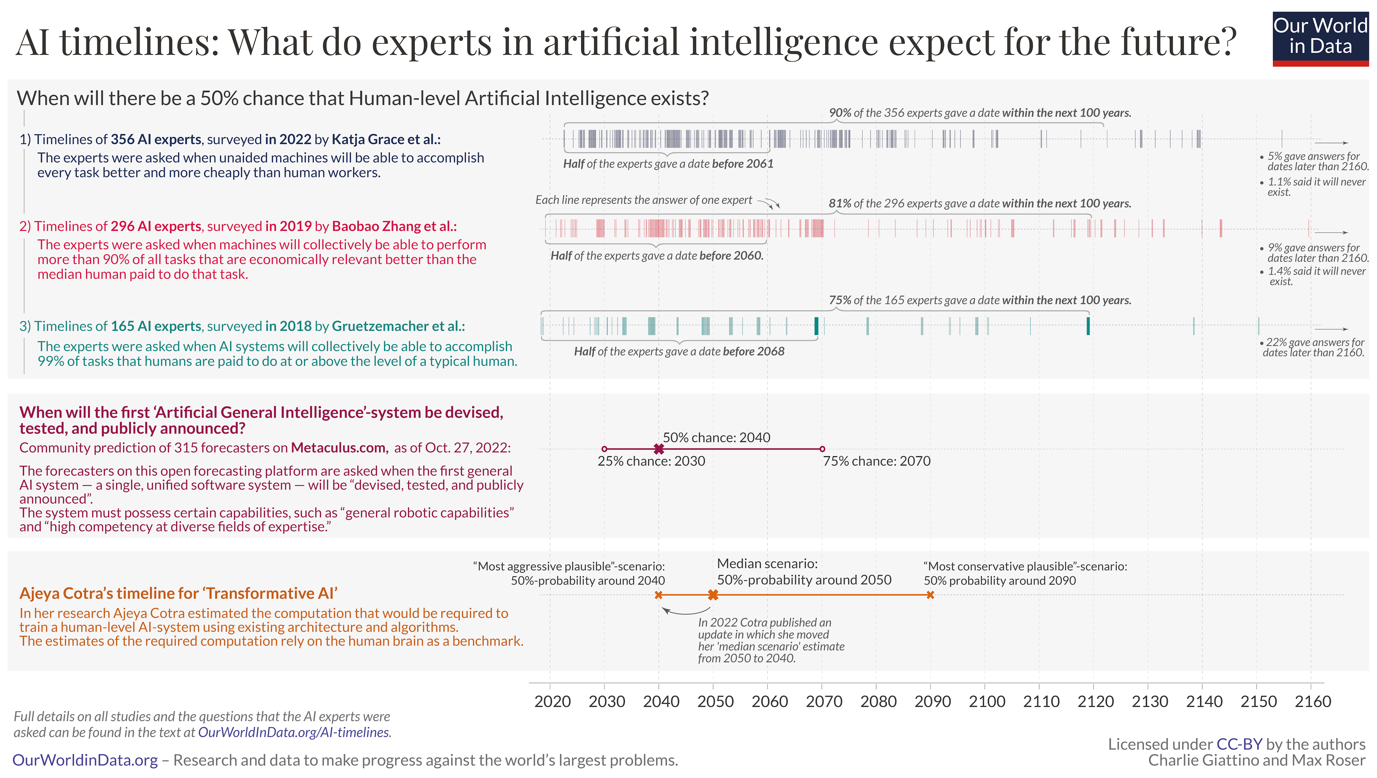 The Growing Role of AI in Climate Forecasting