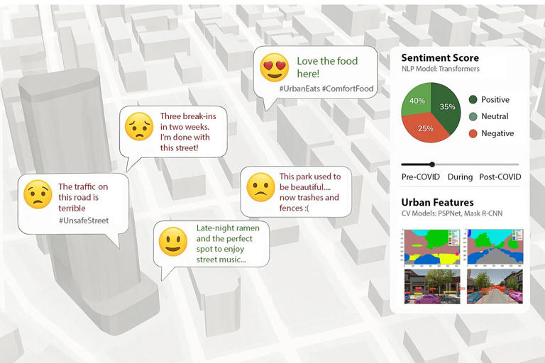 Instagram posts reveal city's emotional 'heartbeat' through AI-powered sentiment mapping