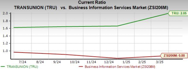Here's Why You Should Retain TRU Stock in Your Portfolio Now