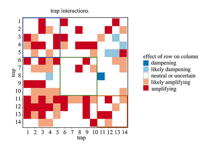 14 Natural And Social “Dead Ends” That Scientists Believe May Lead To ...