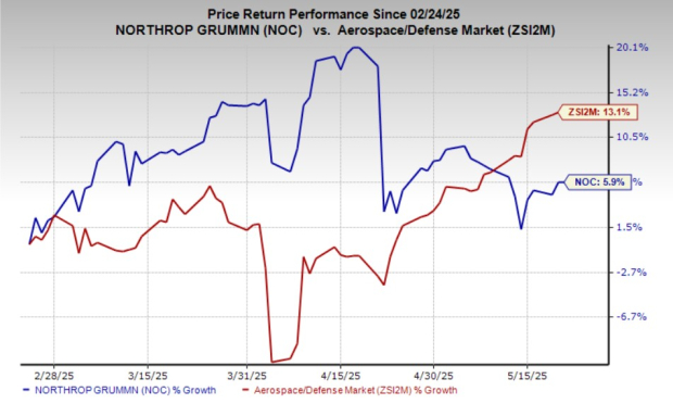 Northrop Grumman Rewards Shareholders With 12% Dividend Hike