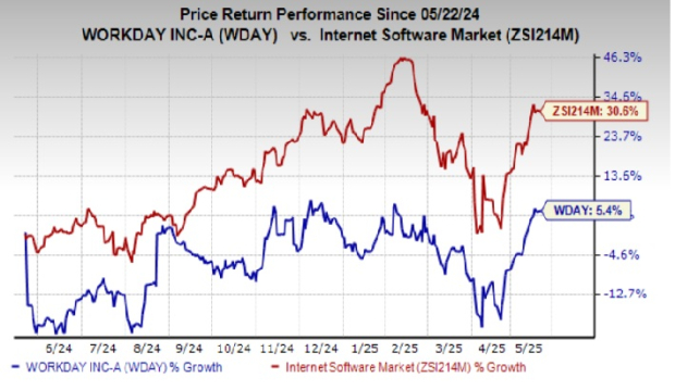 Workday Unveils Illuminate AI Agents to Accelerate Workflows