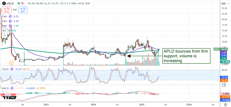 5 Small-Cap Stocks to Watch for Big Speculative Gains