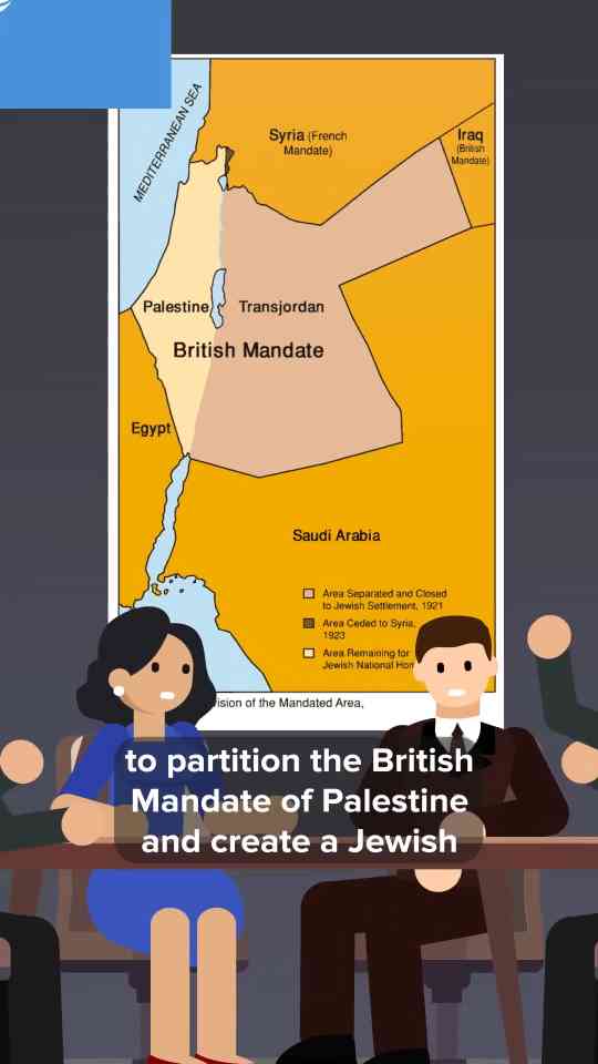 How Israel Was Formed