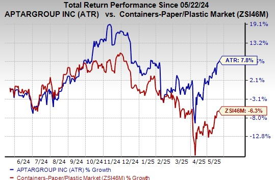 Here's Why You Should Add AptarGroup Stock to Your Portfolio Now
