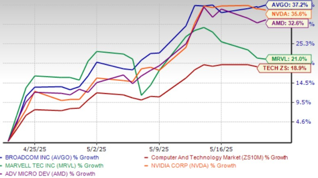 Does Broadcom's Expanding Portfolio Make the AVGO Stock a Buy?