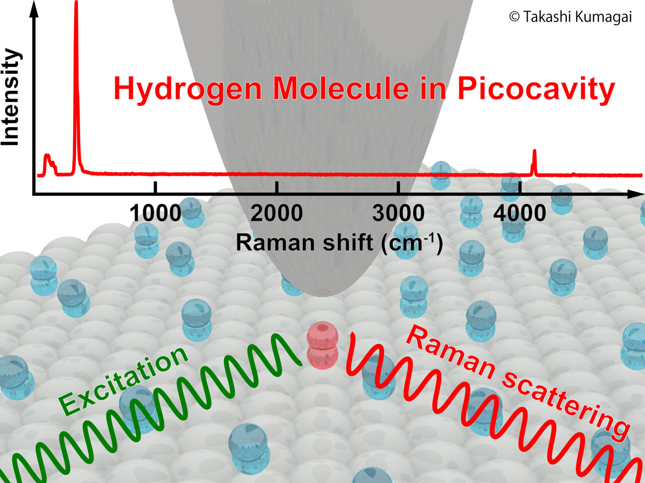 Single-molecule spectroscopy reveals isotope effect in hydrogen ...