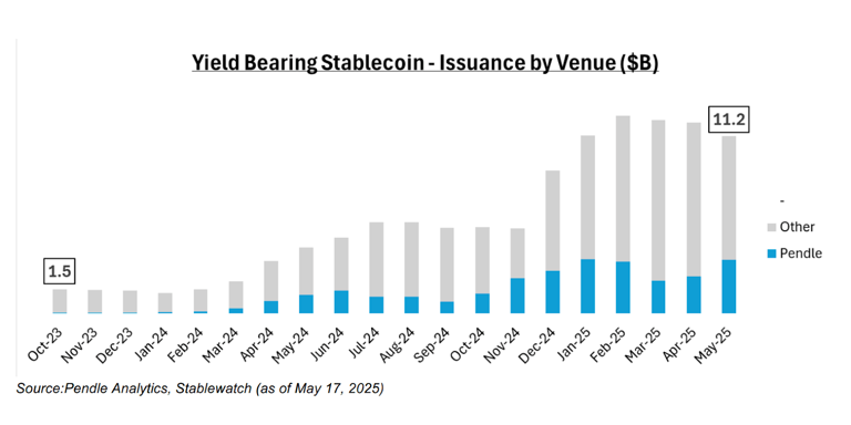 GENIUS Act ‘legitimizes’ stablecoins for global institutional adoption