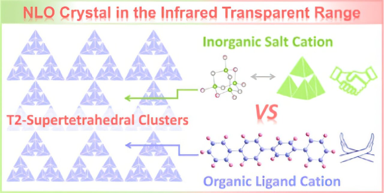 Inorganic polycations induce widening of infrared transparency spectrum