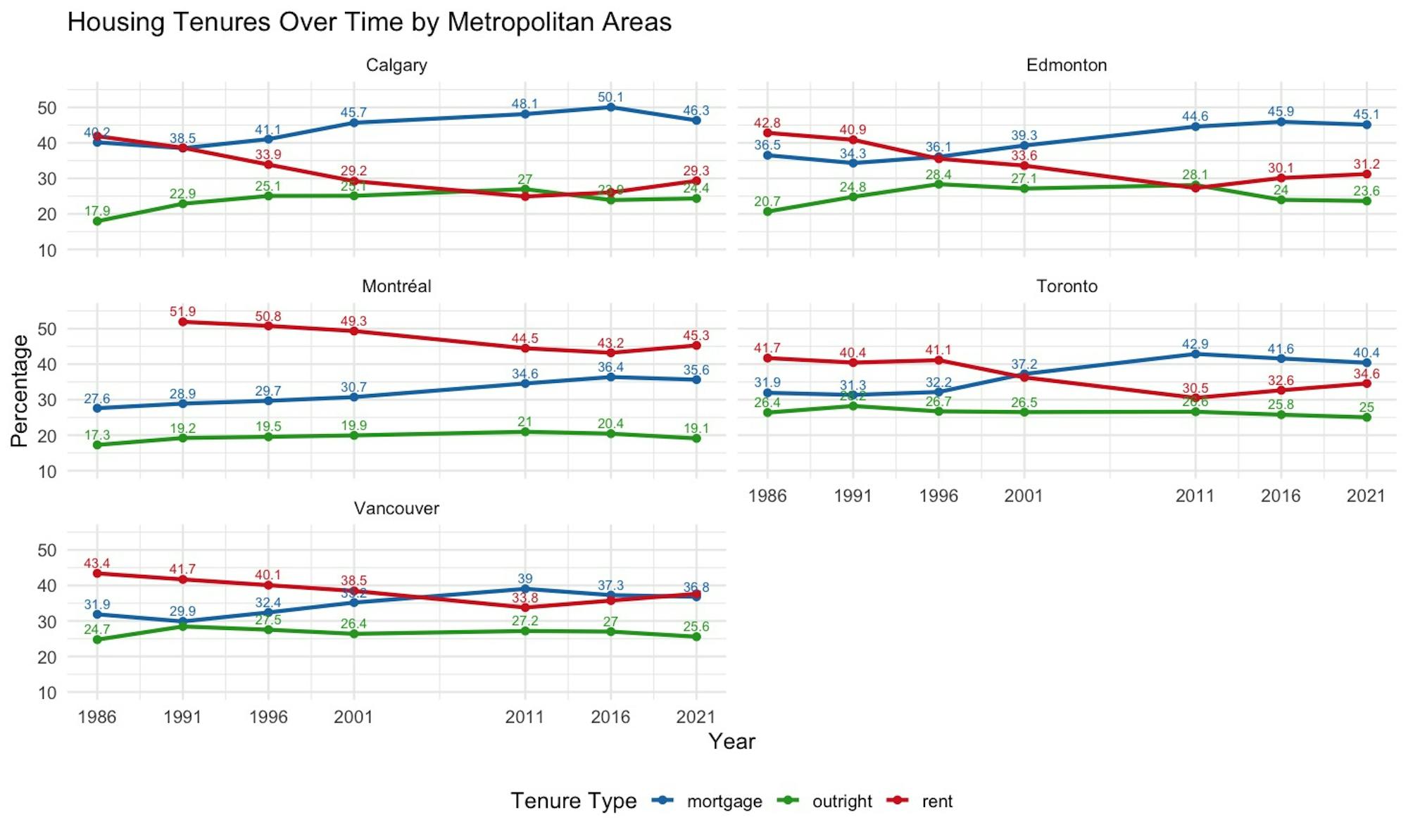The distant dream of owning a home: Canada sees growing inequality in ...