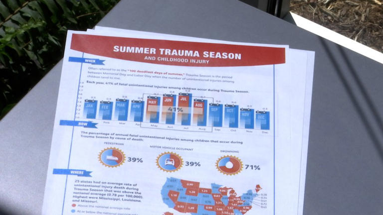“100 deadliest days of summer” begins this weekend: what to know