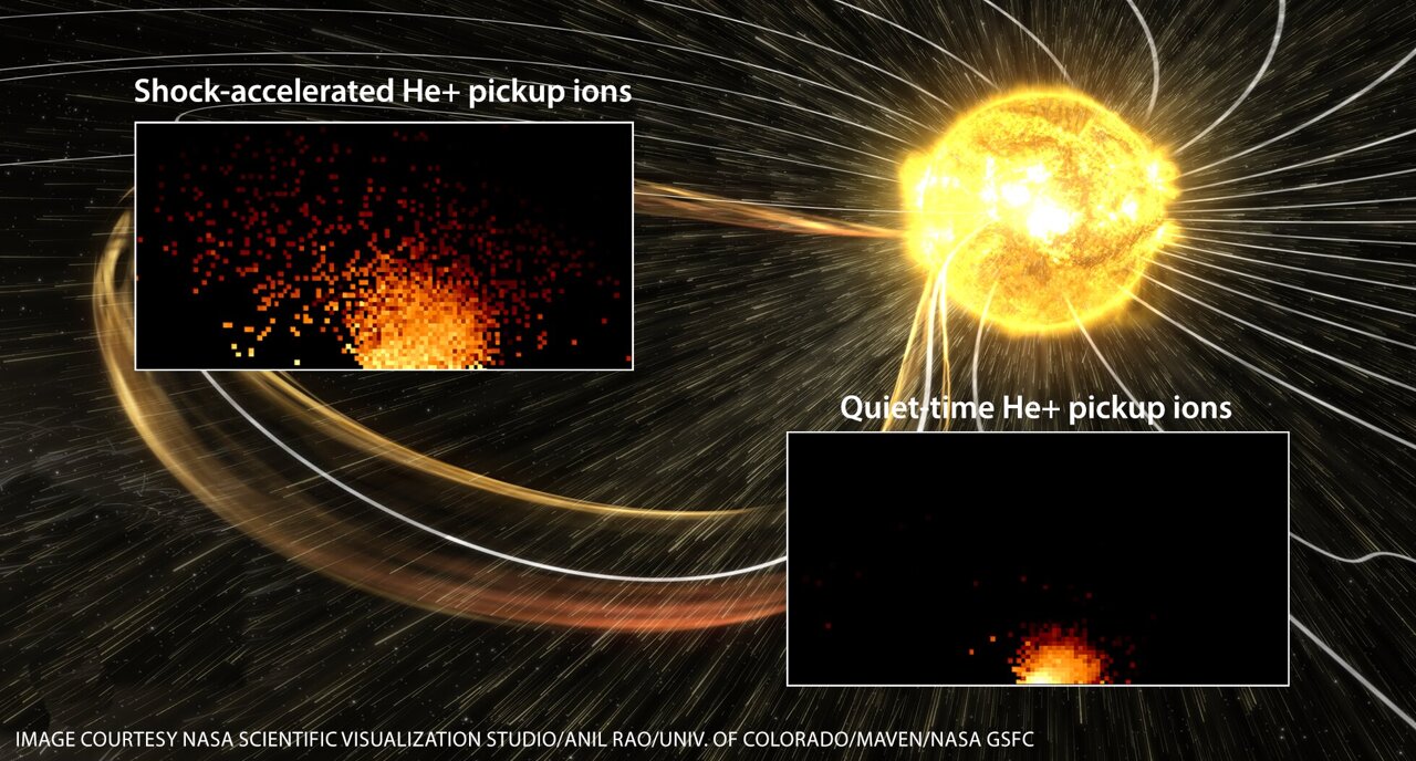 Scientists discover how solar events affect the velocity of helium ...