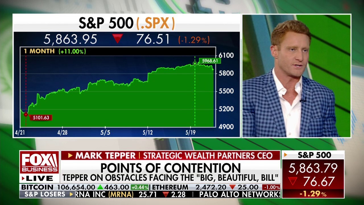 Wall Street is in a new bull market: Mark Tepper