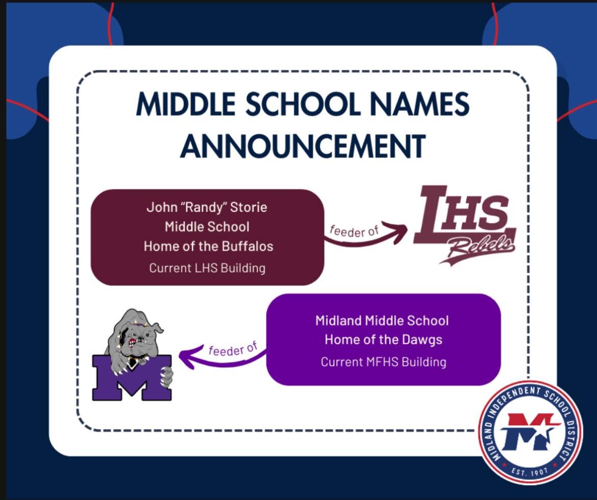 Midland ISD announces names and mascots for 2 new middle schools