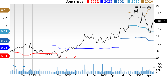 Amazon vs. Oracle: Which Cloud Computing Stock is a Better Bet?