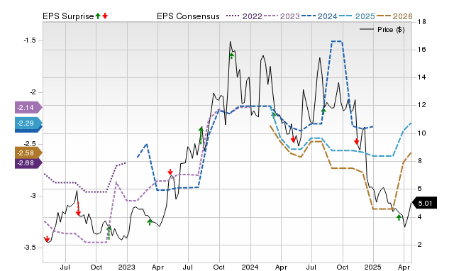 Wall Street Analysts See a 386.42% Upside in Olema Pharmaceuticals ...