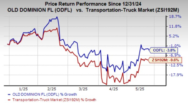 Here's Why You Should Give Old Dominion Stock a Miss Now
