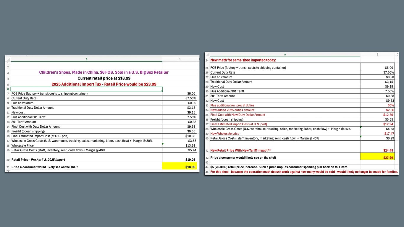 Tariff math is leaving retailers very little choice on prices