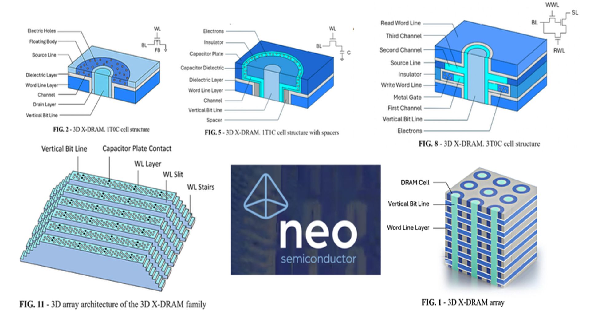 3D X-DRAM technology will bring bigger, faster memory by 2026, but ...