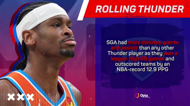 Shai Gilgeous-Alexander: why SGA = MVP