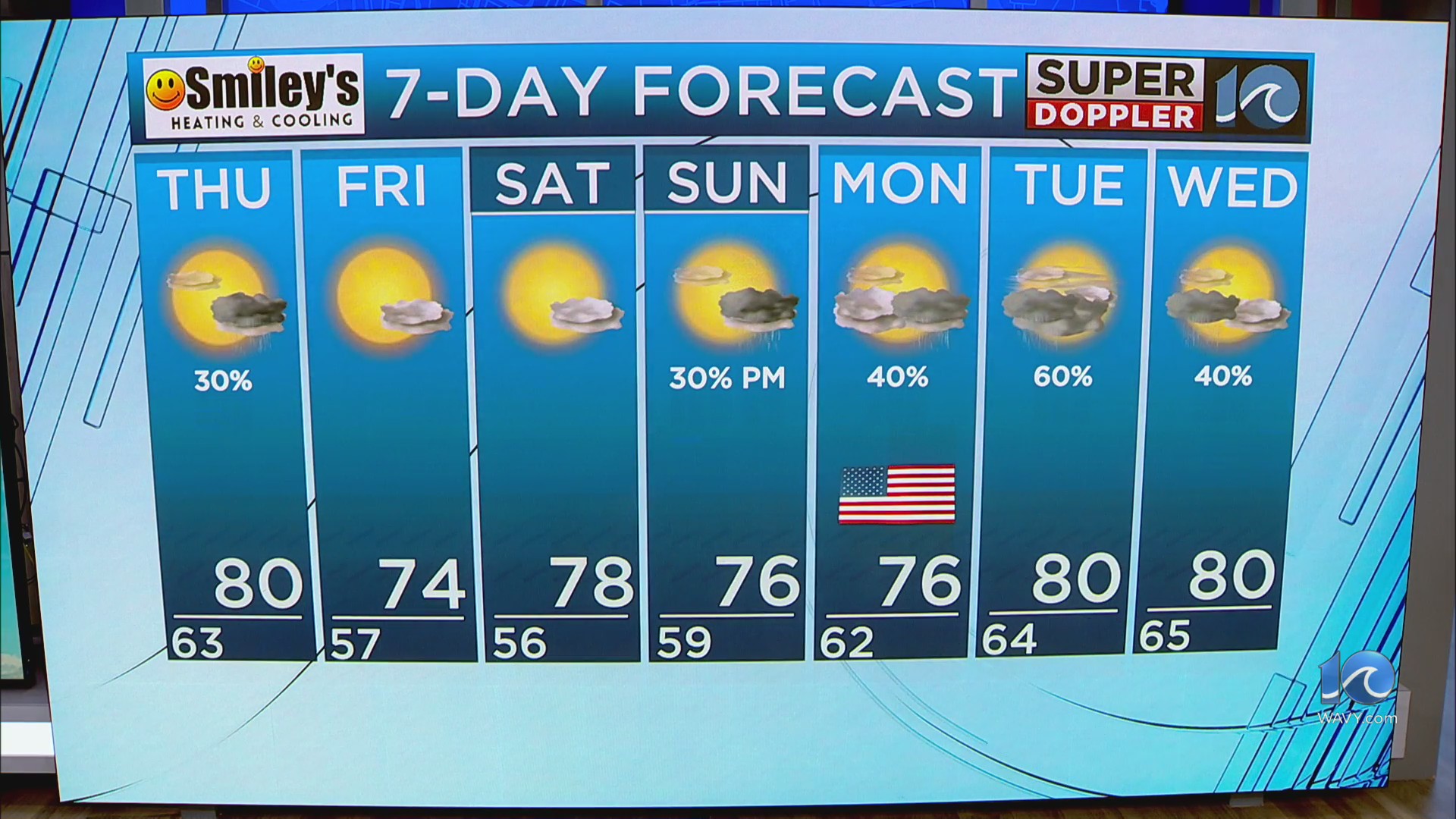 WAVY Weather Evening Update | May 21, 2025