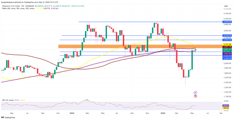 Ethereum holders back in profit as ETH price enters 'crucial area' for $3K breakout