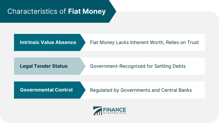 What Is Fiat Money?