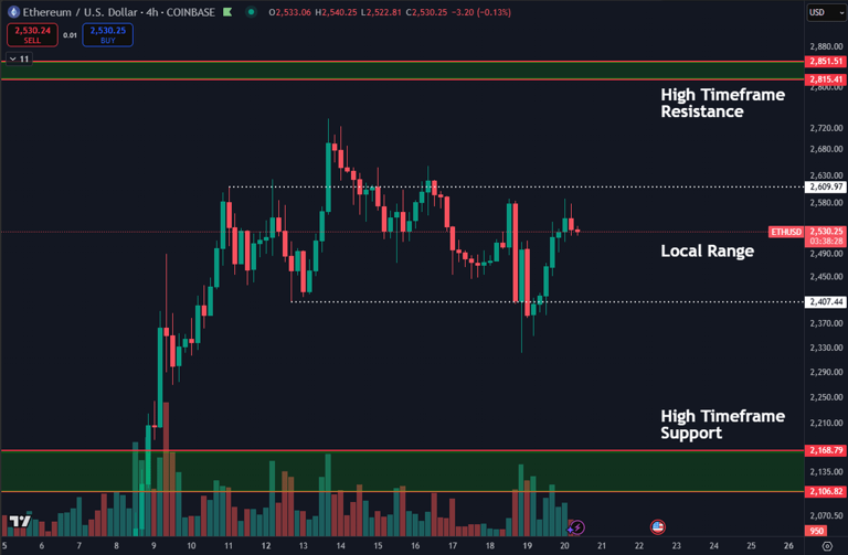 Ethereum holders back in profit as ETH price enters 'crucial area' for $3K breakout