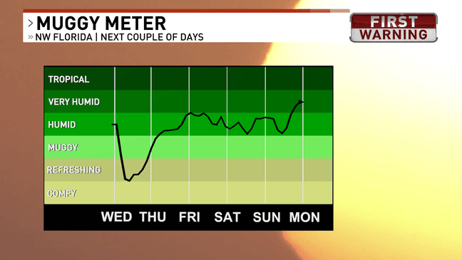 Memorial Day weekend weather outlook