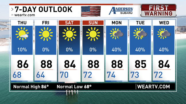 Memorial Day weekend weather outlook