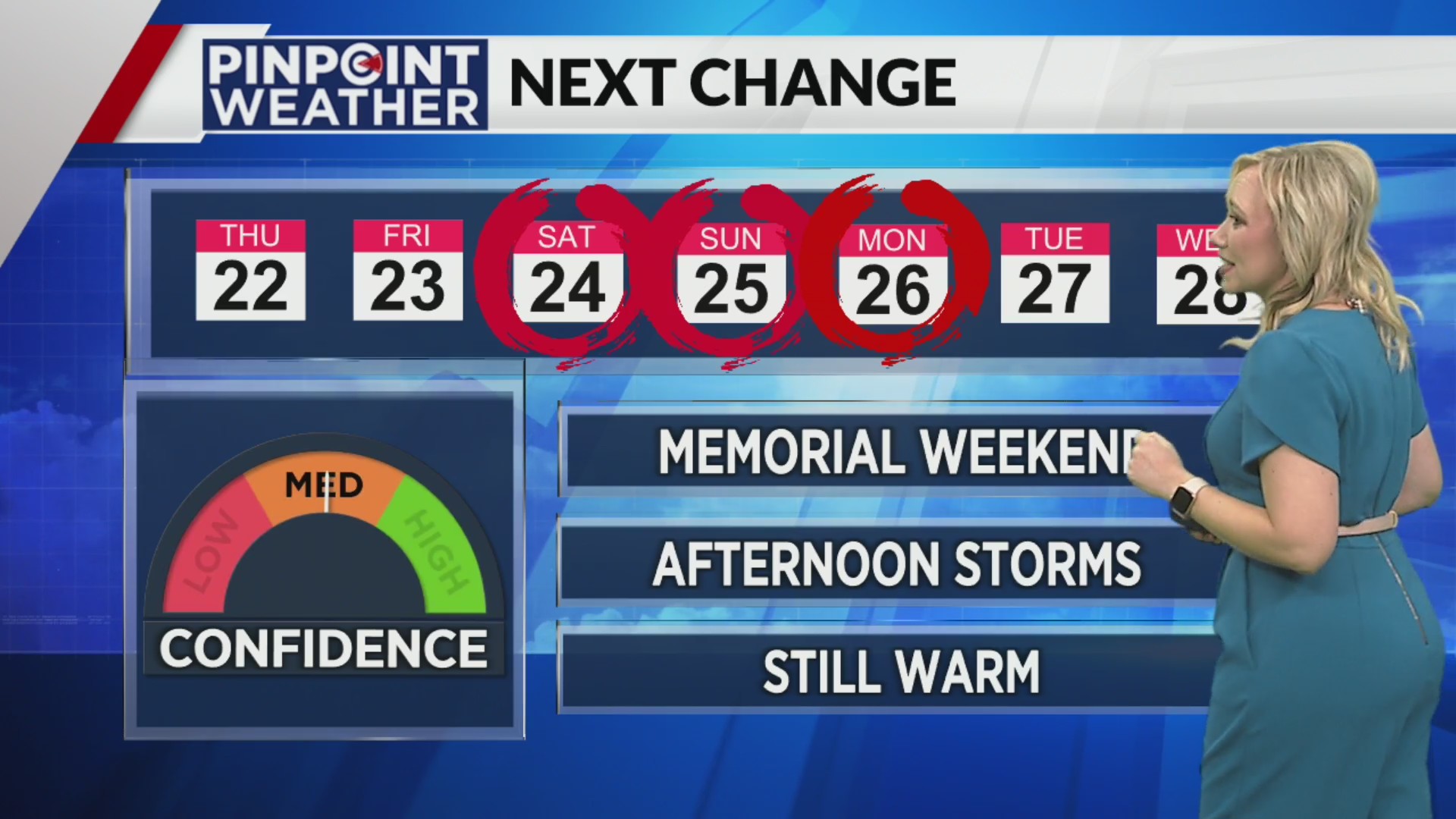 Denver forecast: Dry, warmer end to the work week