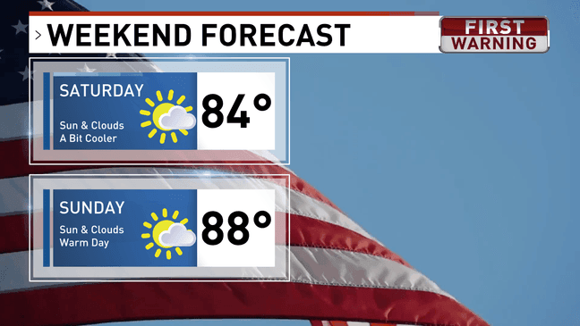 Memorial Day weekend weather outlook