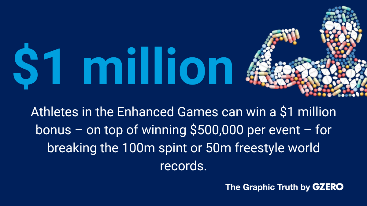 Graphic Truth: Graphic Truth: The doped-up Olympics coming to Vegas