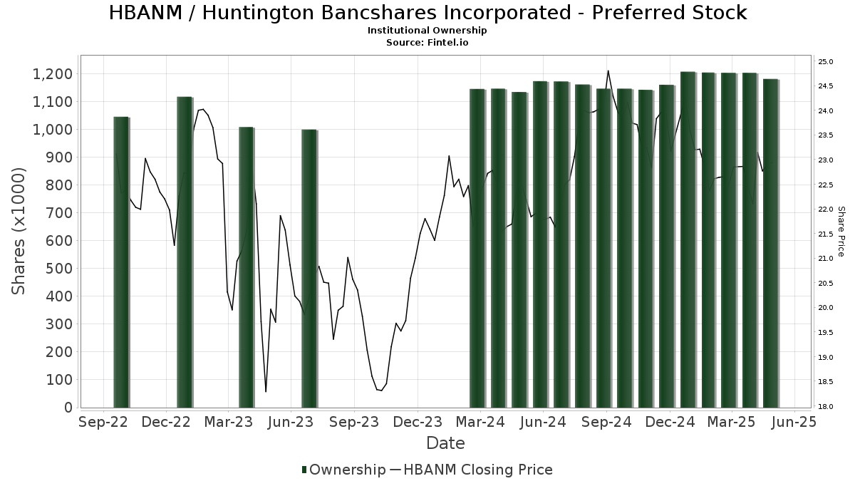 Jefferies Initiates Coverage of Huntington Bancshares Incorporated ...