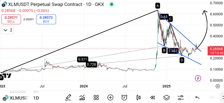 XRP Price Prediction vs XLM & RTX: Which Payment Token Can Turn $1,000 Into $100,000 In 2025?