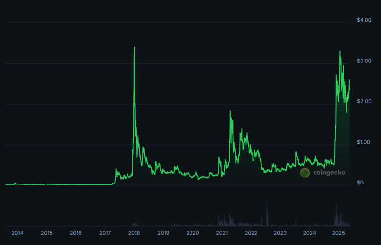 XRP Price Prediction vs XLM & RTX: Which Payment Token Can Turn $1,000 Into $100,000 In 2025?